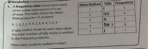 solved vocabulary 1 a frequency table shows how many times a data