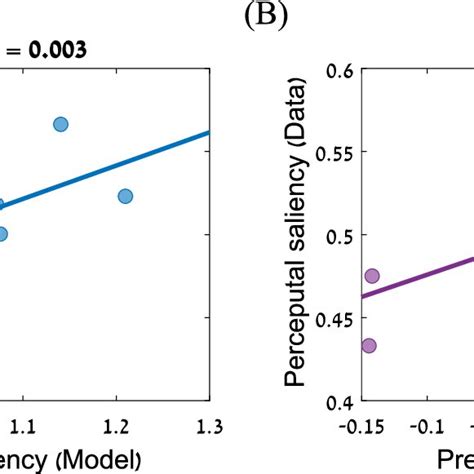 Correlations Of Globallocal Processing Style Between The Perceptual