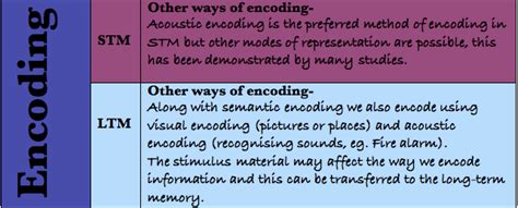 acoustic encoding
