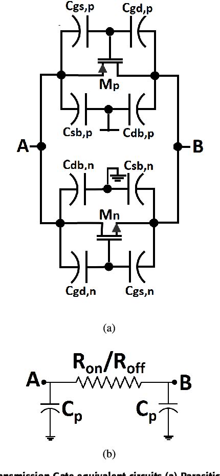 Figure 3 From A Varactor Less Dco With 7ghz Tuning Range For 77ghz