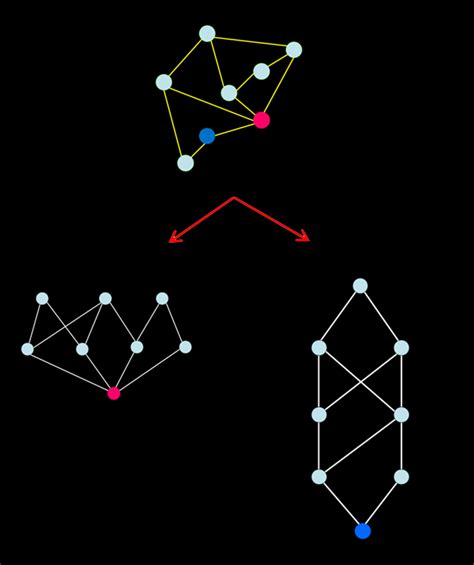 Analysis Of Spatial Relations Space Syntax Online Training Platform