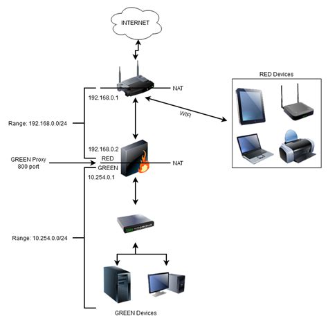 Firewall Rule For Web Proxy Networking IPFire Community