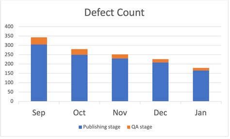 Agility 11 Agile Transformation Case Study At Ericsson Agility 11
