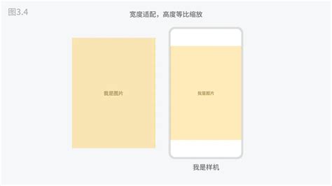 浅谈移动端ui设计适配 人人都是产品经理