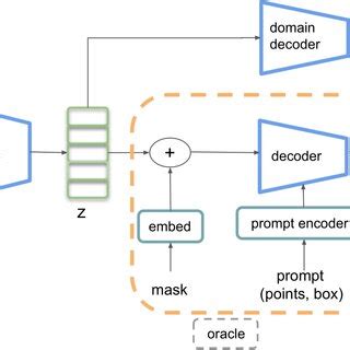 PDF Knowledge Distillation With Segment Anything SAM Model For Planetary Geological Mapping