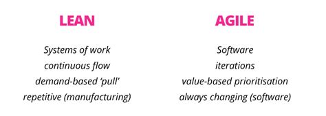Understanding How Design Thinking Lean And Agile Work Together