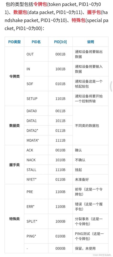 usb2 0协议详解：数据帧结构与传输类型 csdn博客