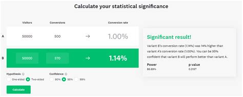 Hypothesis Testing What Statistical Tests Do Online Ab Test Calculators Use Cross Validated