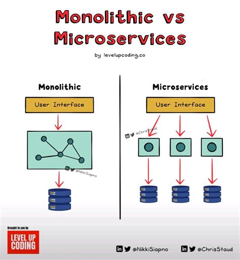 Akshay Gadkari On Linkedin Development Testing Softwaretesting Qa Api Apitesting