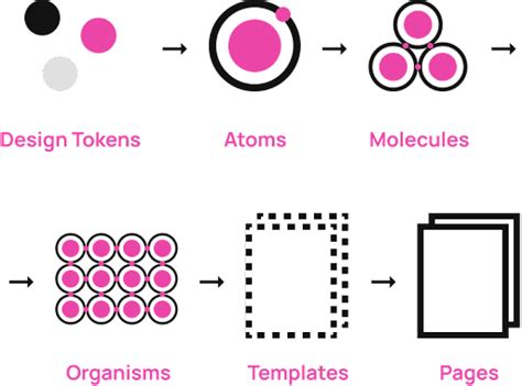 Design System The Atomic Design Methodology Geekyants