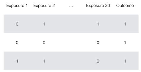 Logistic Using An Odds Ratio When Data Is Sparse Cross Validated