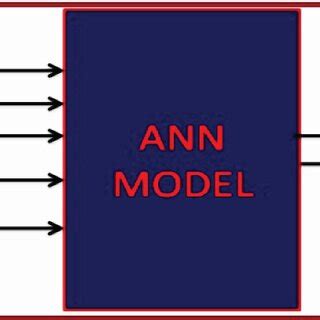 The Synthesis Of Microstrip Patch Using ANN Model1 50 Download Scientific Diagram