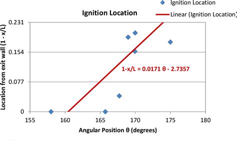 Figure 16 From Analysis Of Deflagrative Combustion In A Wave Rotor