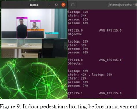 Figure 9 From Research On Pedestrian Detection Based On Jetson Xavier Nx Platform And Yolov4