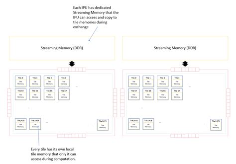 2 Ipu Hardware Overview — Ipu Programmers Guide