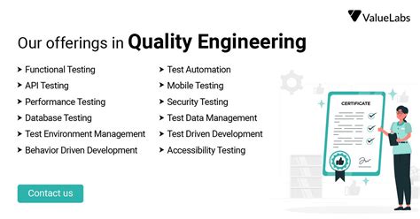 Rahul Bandam On Linkedin Quality Engineering Qe Software Testing