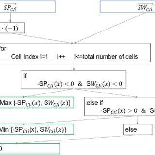 Algorithm For The Determination Of A Combined Cost Function From Two Download Scientific