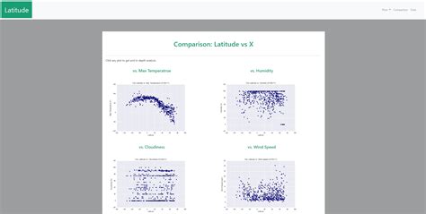 github kybarra4 web design challenge web design challenge