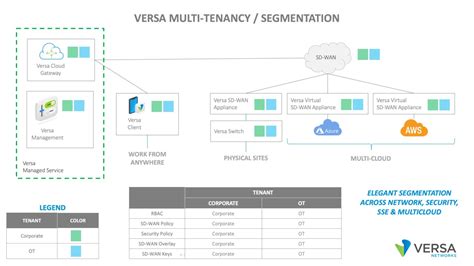 Clint B On Linkedin Sase Sdwan Sse Velocloud Silverpeak Netskope Zscaler