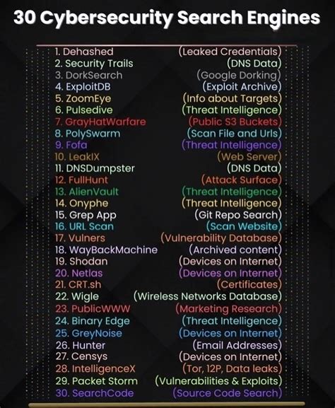 Cybersecurity Ethicalhacking Osint Threatintelligence Pentesting