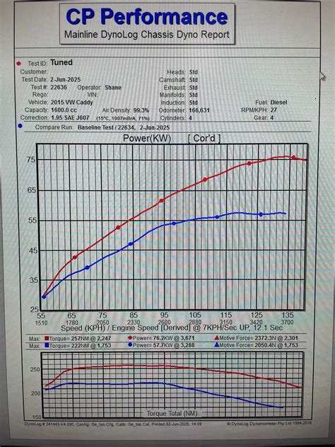 Cp Performance Cp Performance Added A New Photo