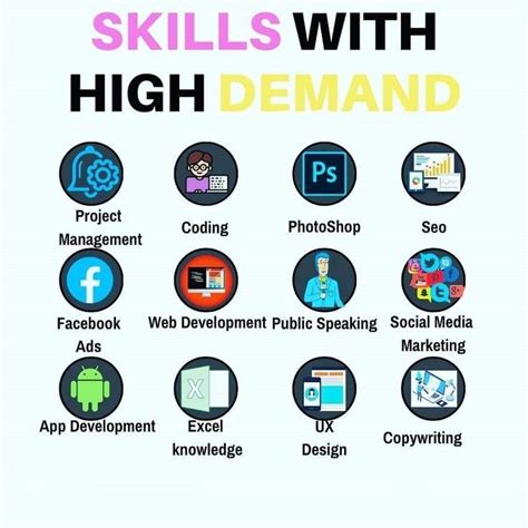 Skills With High Demand Skills To Learn Learn Computer Coding Learn Computer Science