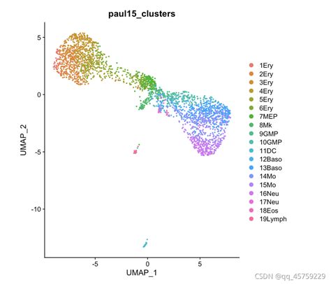 paul15数据集scanpy和seurat可视化 sc datasets csdn博客