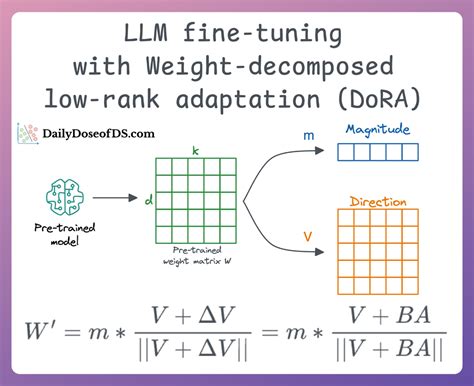 Daily Dose Of Data Science