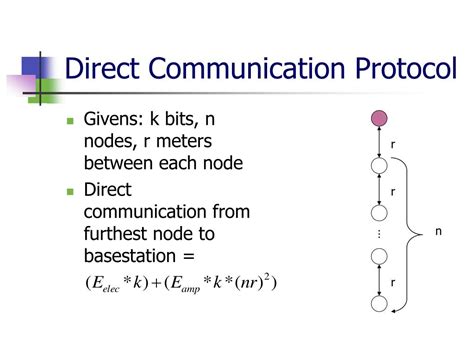 Ppt Presentation Energy Efficient Communication Protocol For Wireless Microsensor Networks