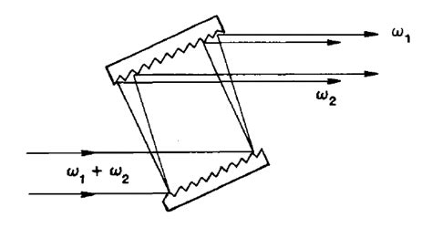 Linear Pulse Propagation Fosco Connect