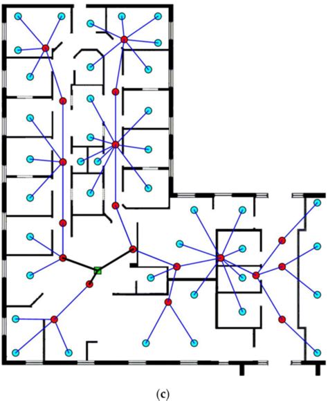 Figure 5 From Optimizing Router Placement Of Indoor Wireless Sensor Networks In Smart Buildings