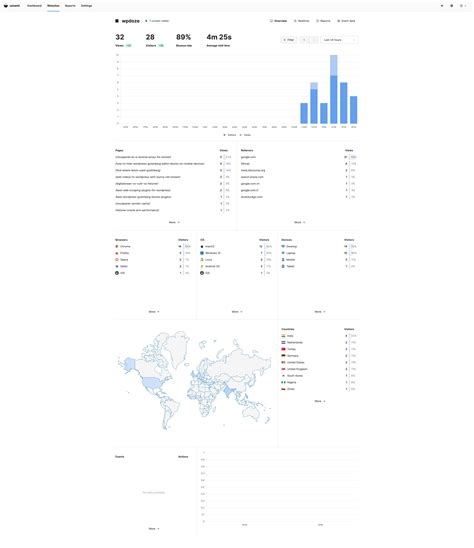 How To Install Umami Analytics On Docker