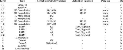 Network Parameter Settings In The Feature Extraction Stage Download