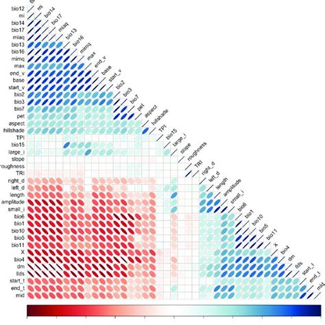 Relative Variable Importance Of All 40 Variables Refer To Table 1 For Download Scientific