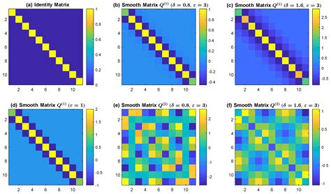 Incorporating Symmetric Smooth Regularizations Into Sparse Logistic Regression For