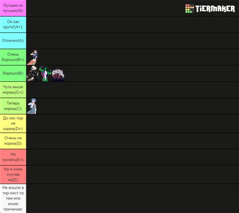 Ultimate Waifu Tierlist 1000 Characters Tier List Community Rankings