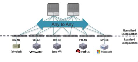 Software Defined Networking ACI For Smarter Simple Minds
