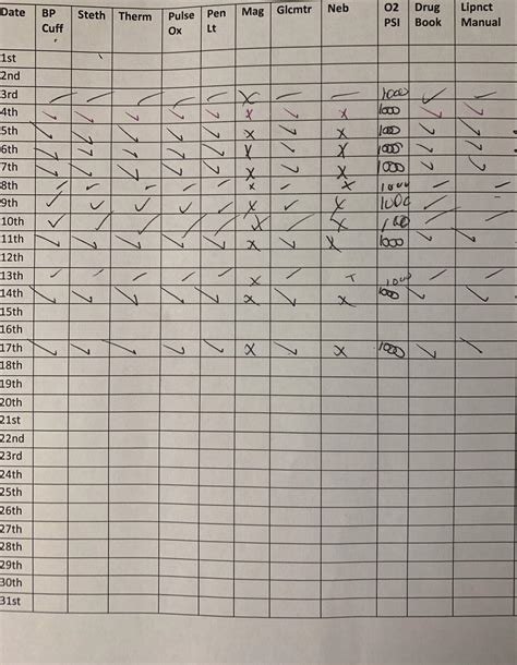 These Backwards Checkmarks R Mildlyinfuriating