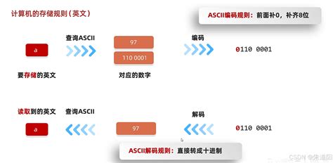 javase 面向对象程序设计进阶 io流 字符集 解码编码 csdn博客