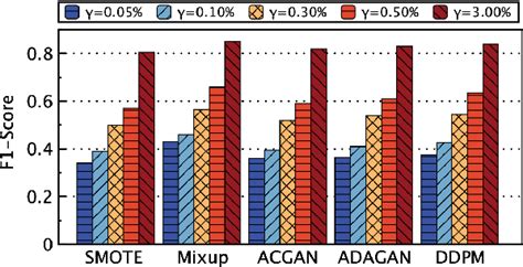 Figure 3 From A Conditional Diffusion Based Data Augmentation For Anomaly Detection In Aiops