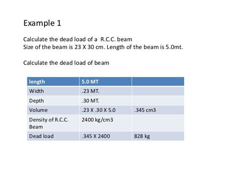 Calculation of dead load
