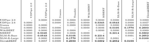Results For Pos Tagging Accuracy Download Scientific Diagram