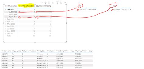 How To Enable Visual Cross Filtering With Multiple Microsoft