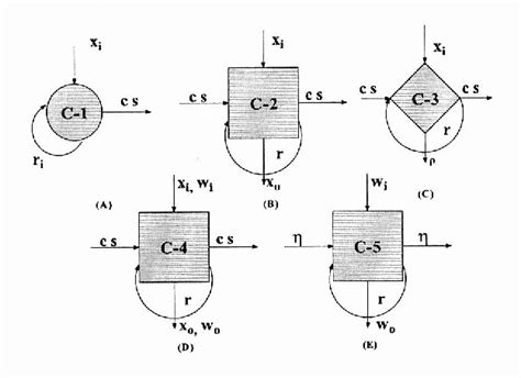 figure 1 from systolic array based adaptive beamformer modeling in