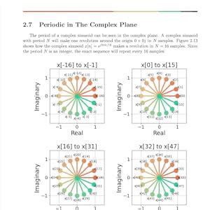 DSP For Beginners Simple Explanations For Complex Numbers Carrick Matt Amazon
