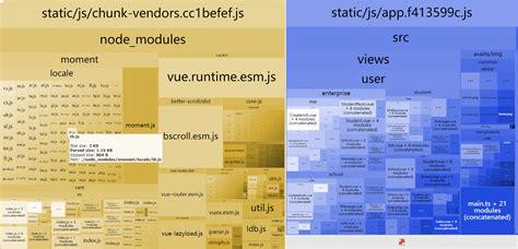 如何应对vue项目优化的需求，掌握这“神器”就够了vue 代码自动优化工具 Csdn博客