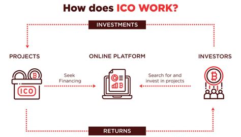 What Is An Initial Coin Offering Ico