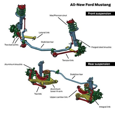 What Is An S550 Mustang The Ultimate Guide
