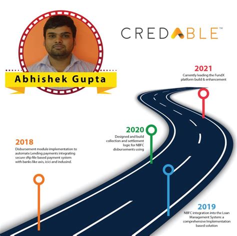 Abhishek Gupta On Linkedin Thanks Credable For The Recognition Thank You Mates For Giving Your