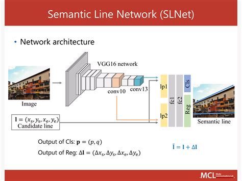 Semantic Line Detection And Its Applications Pdf Photo Editing